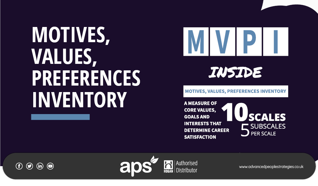 Motives, Values, Preferences Inventory (MVPI) | APS